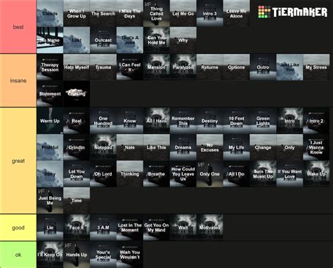 All Nf Songs Tier List Community Rankings Tiermaker
