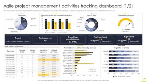Agile Techniques For It Team Agile Project Management Activities
