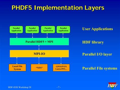 Parallel Hdf5 Introductory Tutorial Ppt