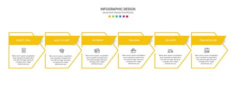 6 단계로 온라인 쇼핑의 과정 비즈니스 타임라인 프로세스 인포그래픽 템플릿 단계 0명에 대한 스톡 벡터 아트 및 기타 이미지 0명 4 5 Istock
