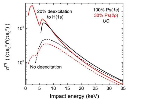 1 Comparison Between The Global ¯ H Production Cross Sections In Download Scientific