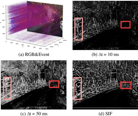 Enhancing Traffic Object Detection In Variable Illumination With RGB