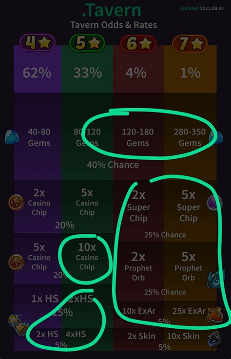 Forgot My Password Account Idle Heroes Ridleheroesps