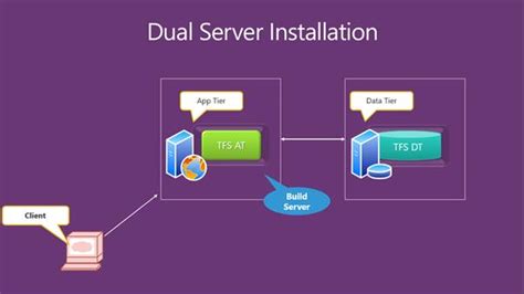 introduction to azure devops server tfs and azure devops services