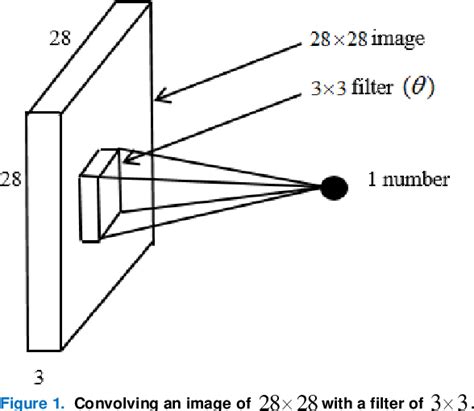 Figure 1 From A New Hybrid Convolutional Neural Network And Extreme