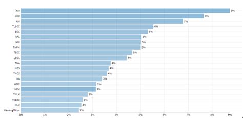 Variable Importance Of Random Forest Download Scientific Diagram
