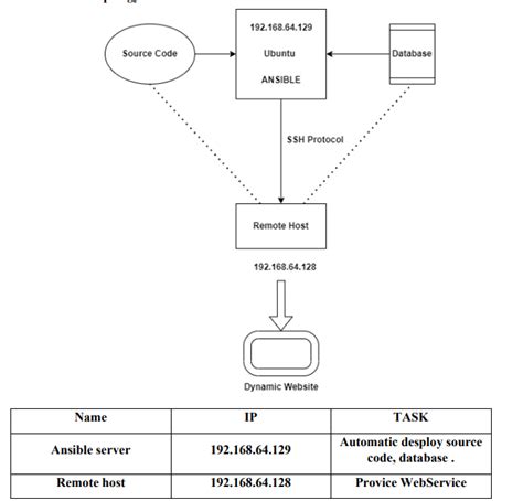 Github Nloi7systemautomaton Đây Là đồ án Quản Trị Mạng Và Hệ Thống