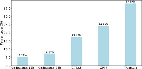 Figure 6 From Combining Fine Tuning And Llm Based Agents For Intuitive Smart Contract Auditing