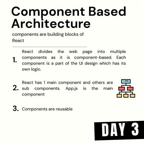 What When And How Is React On Linkedin Reactfeature React