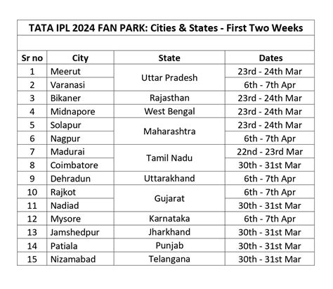 Fan Park Tickets Tata Ipl 2024 Ipl Fan Park List Schedule City