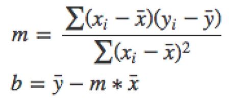 a complete guide to linear regression algorithm in python datamites