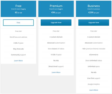 What Is The Difference Between And