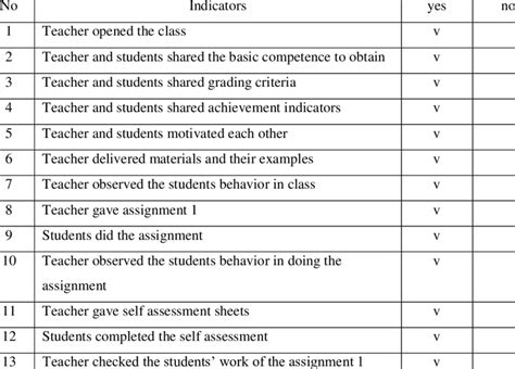 Teachers Behavior In The Classroom Download Scientific Diagram