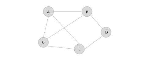 Graph Data Structure