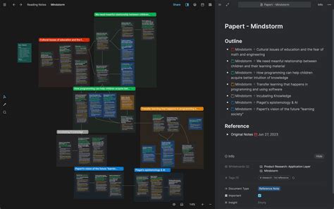 The Best Way To Acquire Knowledge From Readings