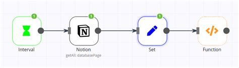 Notion Json Outputs Do Not Align With Select Node Inputs Questions