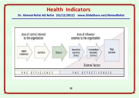 Health Indicators An Overview