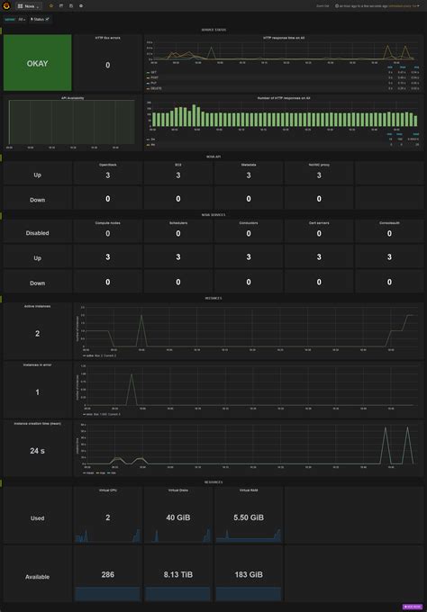 User Guide — The Influxdb Grafana Plugin For Fuel 080 Documentation