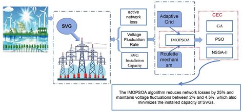 Energy Science And Engineering Vol 12 No 11