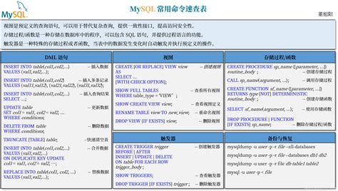 Mysql 常用命令速查表：日常开发、求职面试必备良方！面试数据库常用命令 Csdn博客