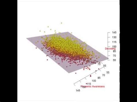 D Multiple Regression Graph Using The Rgl Package In R Assessing Psyche Engaging Gauss