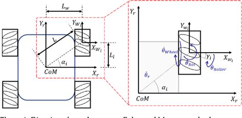 Figure 2 From Design And Implementation Of An Integrated Control System