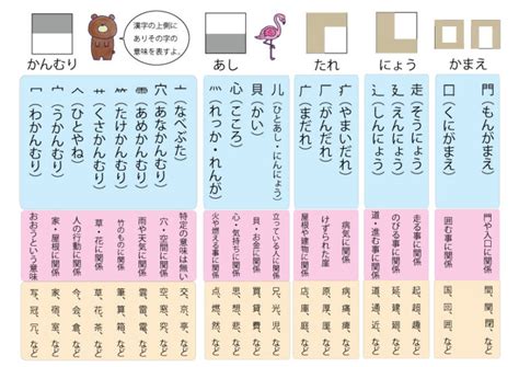 漢字の組み立てと部首 ブリッジぷりんと