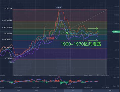 411李鑫豪：国际黄金、白银、原油行情走势分析，全方位策略指导 知乎