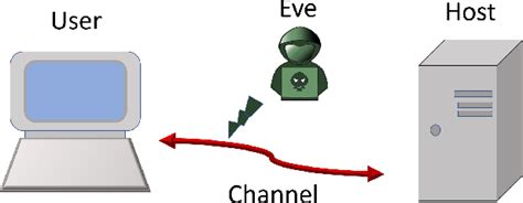 Figure From A Survey Of Universal Quantum Von Neumann Architecture Semantic Scholar