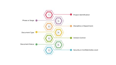 Setting Up A Bim Project Folder Structure Aligned With Iso 19650 Setting Up A Bim Project Folder Structure Aligned With Iso 19650