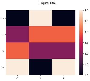A Comprehensive Guide To Adding Titles And Customizing Seaborn Heatmaps