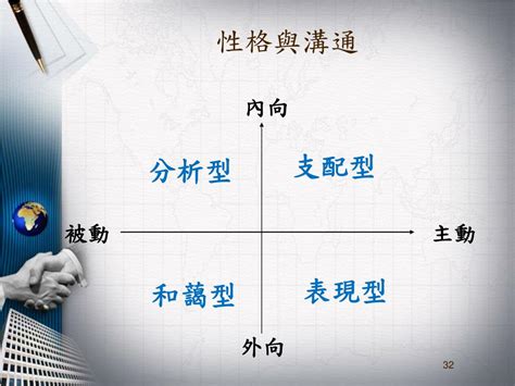 Ppt 職場溝通技巧 Powerpoint Presentation Free Download Id4303753