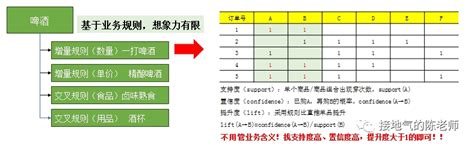 业务模型 Vs 算法模型,到底该怎么用? 人人都是产品经理 业务模型 Vs 算法模型,到底该怎么用? 人人都是产品经理