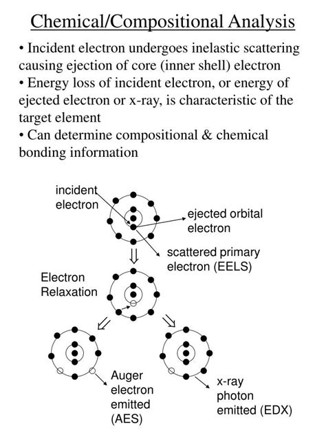 Ppt Chemical Compositional Analysis Powerpoint Presentation Free