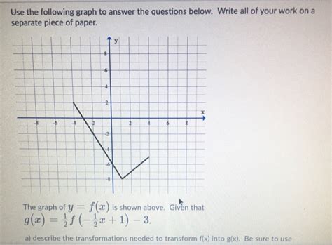 Solved Use the following graph to answer the questions | Chegg.com