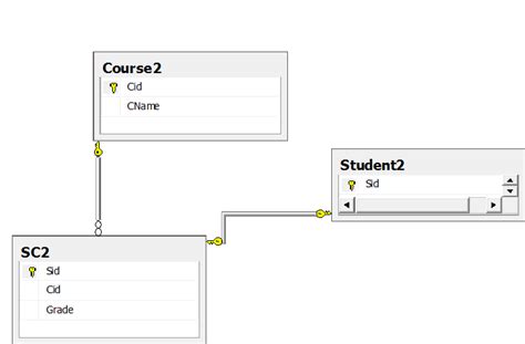 学会sql数据库关系图 唯吴独尊 博客园