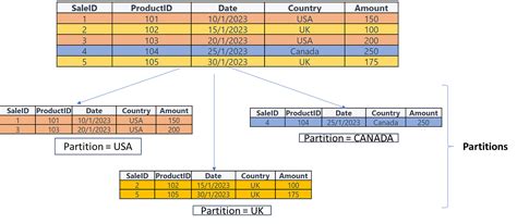 Mastering The Modern Database An Introduction To Data Partitioning And Sharding — Part 1 By