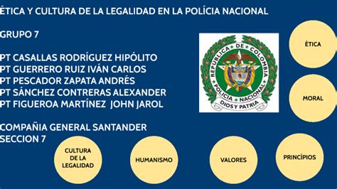 Ética Y Cultura De La Legalidad By Jorge Morales On Prezi