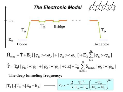 Promotion Of Tunneling Via Dissipative Molecular Bridges Ppt Download