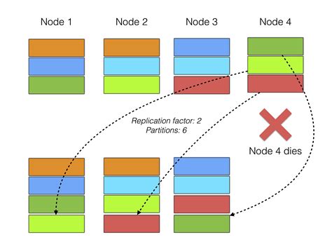 Resiliency Model Documentation