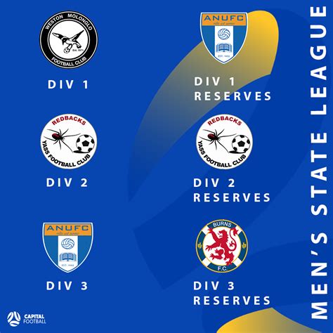 Yass Football Club Yass Nsw