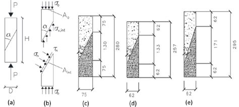 Slant Shear Test A Associated Stresses B And Geometry Of The
