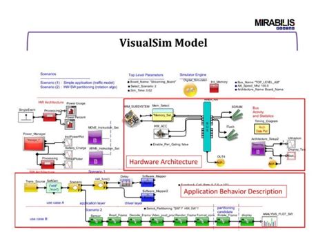 how to create innovative architecture using visualsim ppt