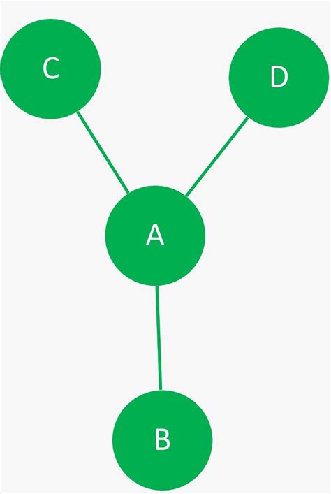 Formal Communication Network