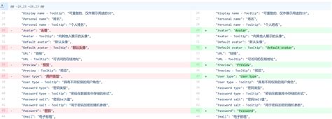 Translation Regression For The Sync From Crowdin Commit · Issue 158