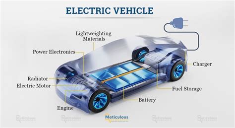 A Guide To The Global Electric Vehicle Market Komal Bhad Posted On