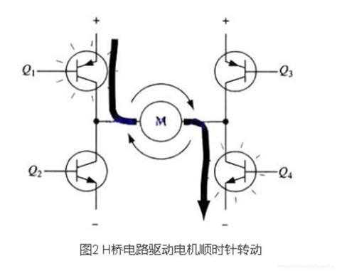 Pwm驱动mos管h桥电路pwm控制mos管开关电路 Csdn博客