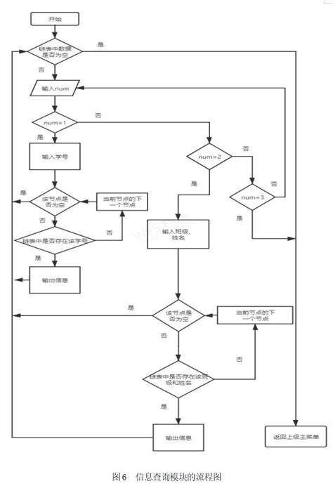 C语言课程设计学生成绩管理系统详细报告 腾讯云开发者社区 腾讯云