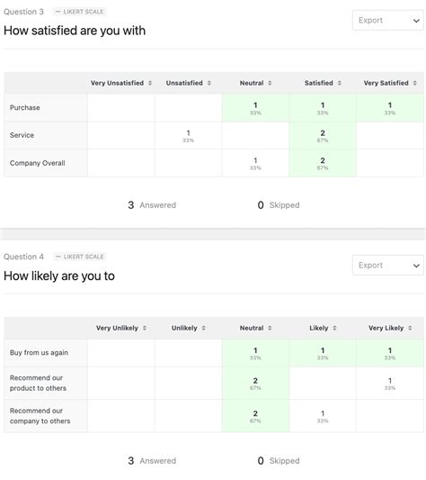 How To Add A Likert Scale To WordPress With A Template