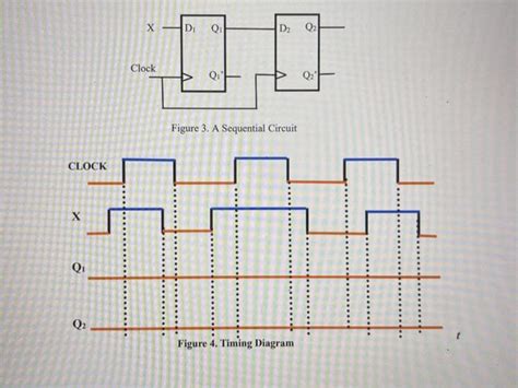 Solved Sp Two D Flip Flops Are Connected As Shown In Chegg